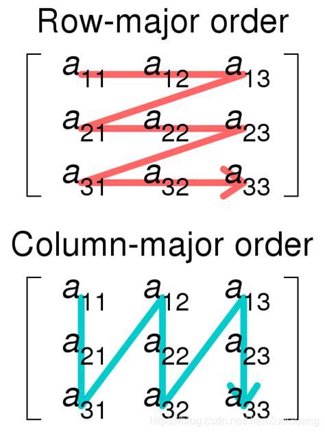 定义数组数组（array——数组介绍