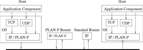 Figure 1 From Adapting Distributed Applications Using Extensible