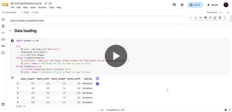 Machinelearning Datascience Python Scikitlearn Irisdataset