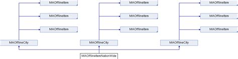 高德地图iOS SDK D地图参考手册 V MAOfflineItemNationWide类 参考