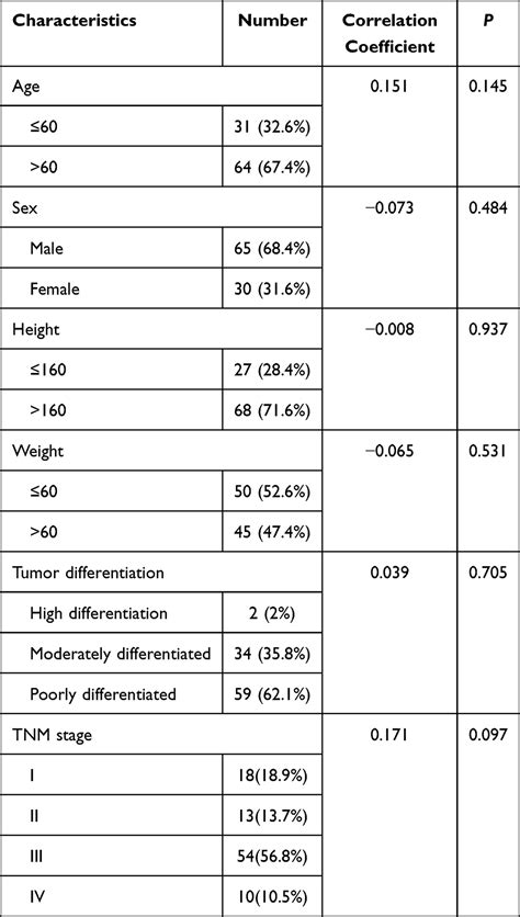 Early Study Of Tumor Abnormal Protein In Gastric Adenocarcinoma Ott
