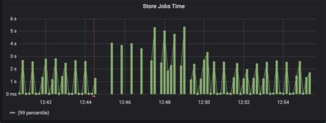 bump lib pq from 1 3 0 to 1 10 4 by dependabot[bot] · pull
