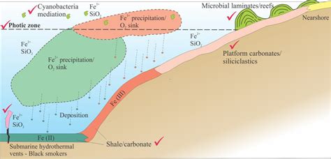 Geological Models An Introduction Geological Digressions