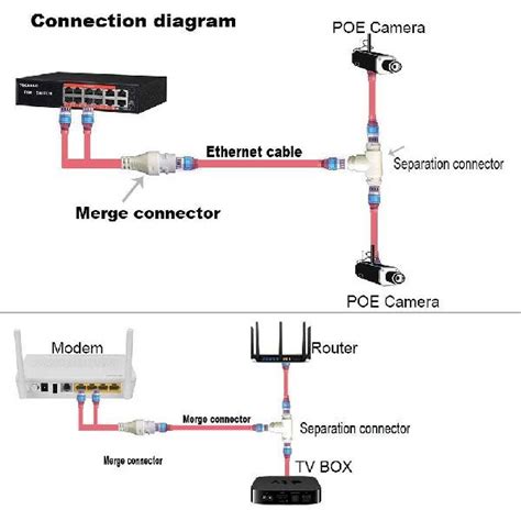Poe Camera Multiplexer Feature Compact Design Shear Strength At