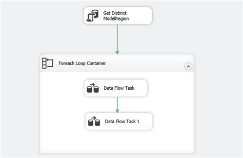 Using SSIS Packages To Add Row Headers And Data Into Flat Files