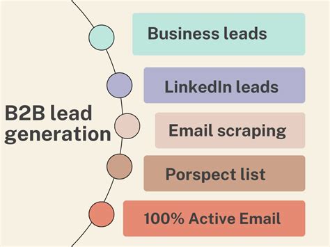 A Verified List For B2b Lead Generation Data Entry And Web Research
