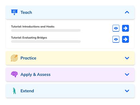 Premium Grade ELA Platform For Districts NoRedInk