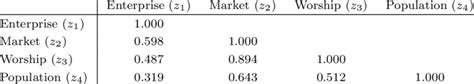 image correlation among covariates download scientific diagram