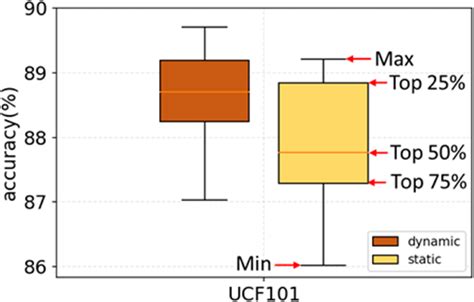 figure 5 from machine learning based action recognition with modular