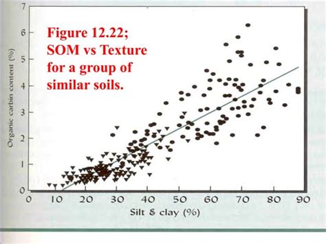 SOIL SCIENCE PDF PPT PDF Gardening Home Garden