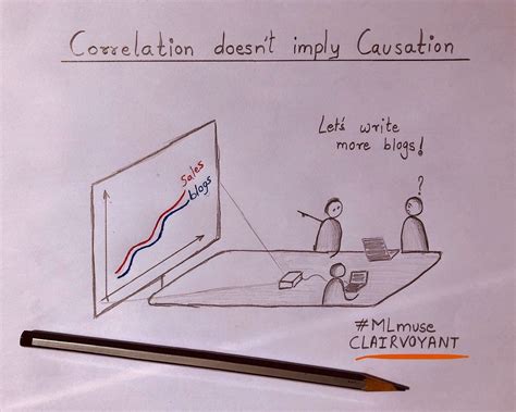 Gradient Descent Algorithm And Its Three Types Clairvoyant Blog