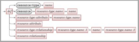 Use Same Label For Different Nodes In Tikz Graph TeX LaTeX Stack Exchange