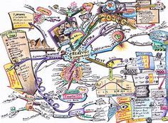 Using Mindmapping As A Memory Tool Mind Maps Memories And Tools