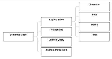Searching For Data With The Snowflake Cortex Search Service By Maja