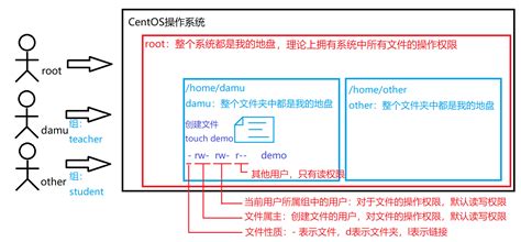 Linux文件权限详解 CSDN博客