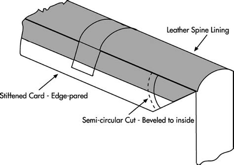 springback binding how to book binding diy bookbinding tutorial book art