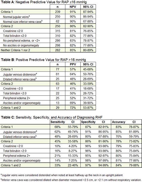 Dissecting The Intermacs Definition Of Right Heart Failure Can We
