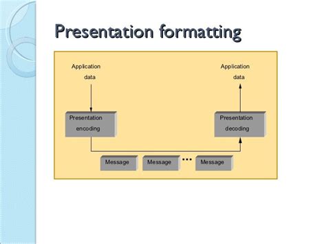 lecture 6 presentation layer