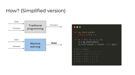 Gdsc Unsri From Zero To Hero With Tensorflowpptx