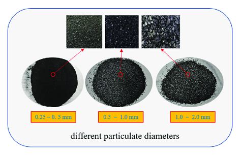 pulverized coal with different particle sizes after screening