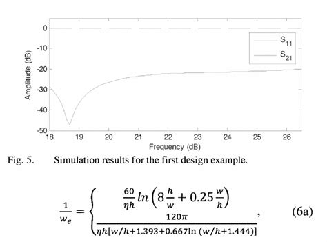 Figure 5 From Design Equations For Tapered Microstrip To Substrate