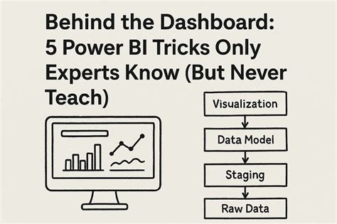 Predicting Customer Churn With Data Analysis A Deep Dive Using Power
