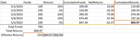 Powerbi Dax Expression For Cumulative Returns Stack Overflow