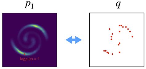 Score Matching And Diffusion Models IV
