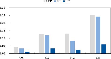 Figure 2 From Implication Of Buffer Zones Delineation Considering The Landscape Connectivity And