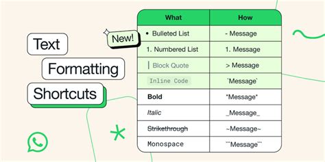 whatsapp introduces four new advanced text formatting features