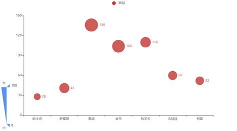 pyecharts库基本使用 pyecharts toolbox csdn博客