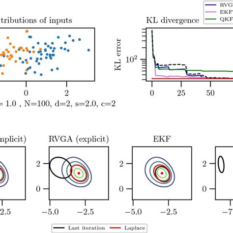 Comparison Of The Logistic Function And The Inverse Probit Function Download Scientific Diagram