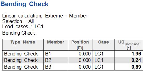 Step 8 Execute The Check