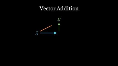 Vector Math Made Easy In Blender And Geometry Nodes Cg 47 Off