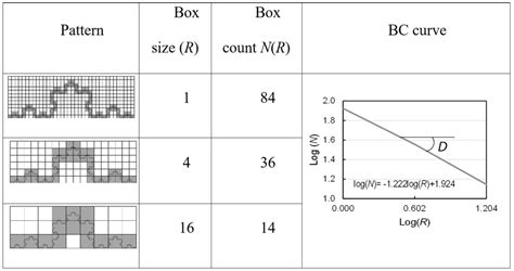 The Sampling Of Koch Curve Image Of 12x36 Matrix Download Table