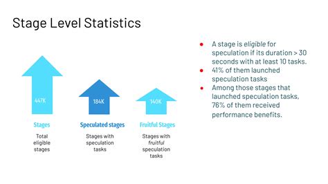Best Practices For Enabling Speculative Execution On Large Scale Platforms Ppt