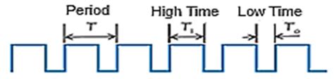 Generator Circuit Of A PWM Signal Download Scientific Diagram