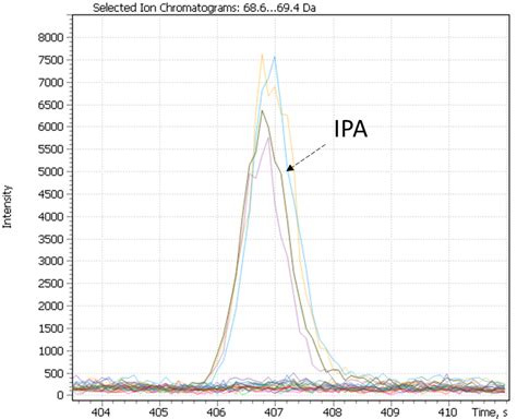 Application Of Freely Available Software Packages And Machine Learning Methods For Processing