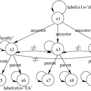 Two Representations Of An XML Query Download Scientific Diagram