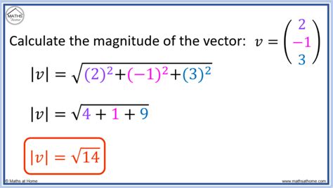 How to Calculate the Magnitude and Direction of a Vector – mathsathome.com