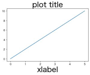 matplotlib日本語を使えるようにする Python PySci