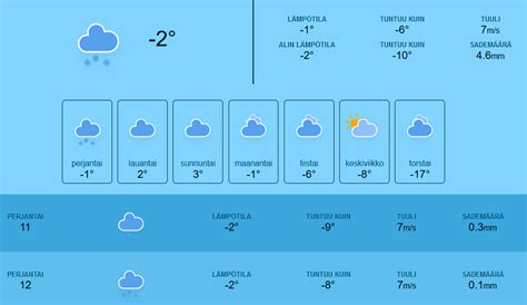 github henrylillvis js weather app
