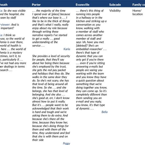Example Of A Data Extraction Table Download Scientific Diagram