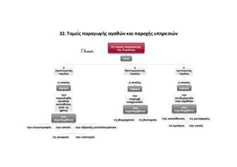 γεωγραφια στ δημοτικου α΄ τευχος School Shopping Screenshot