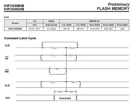 Arm学习笔记之nandflashflash芯片容量计算公式 Csdn博客