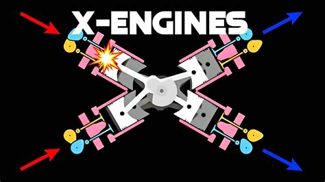 The X Engine Makes Almost No Sense YouTube