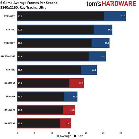 AMD Vs Nvidia Who Makes The Best GPUs Tom S Hardware