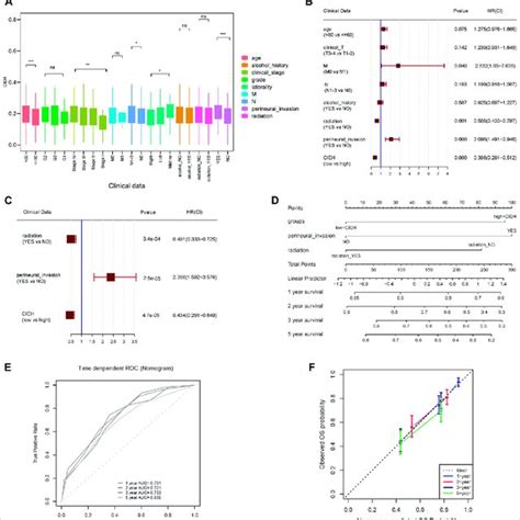 Transcriptome Data Set Information Download Scientific Diagram