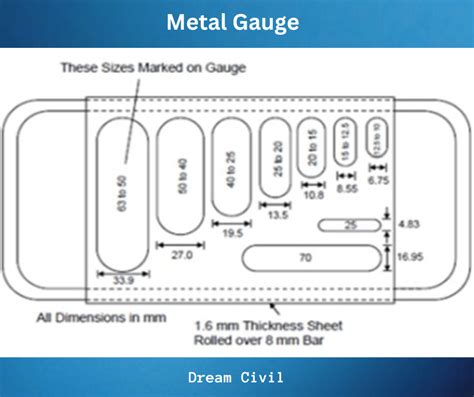 Flakiness Index Test Of The Given Sample Of Course Aggregate Dream Civil