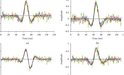 Original And Noise Added Signals The Black Line Represents The